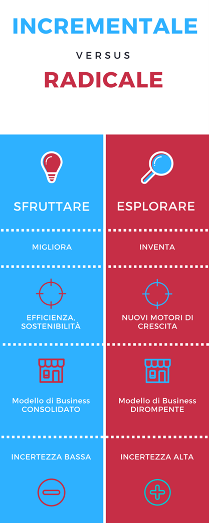 Understanding innovation - AEDIC Consulting